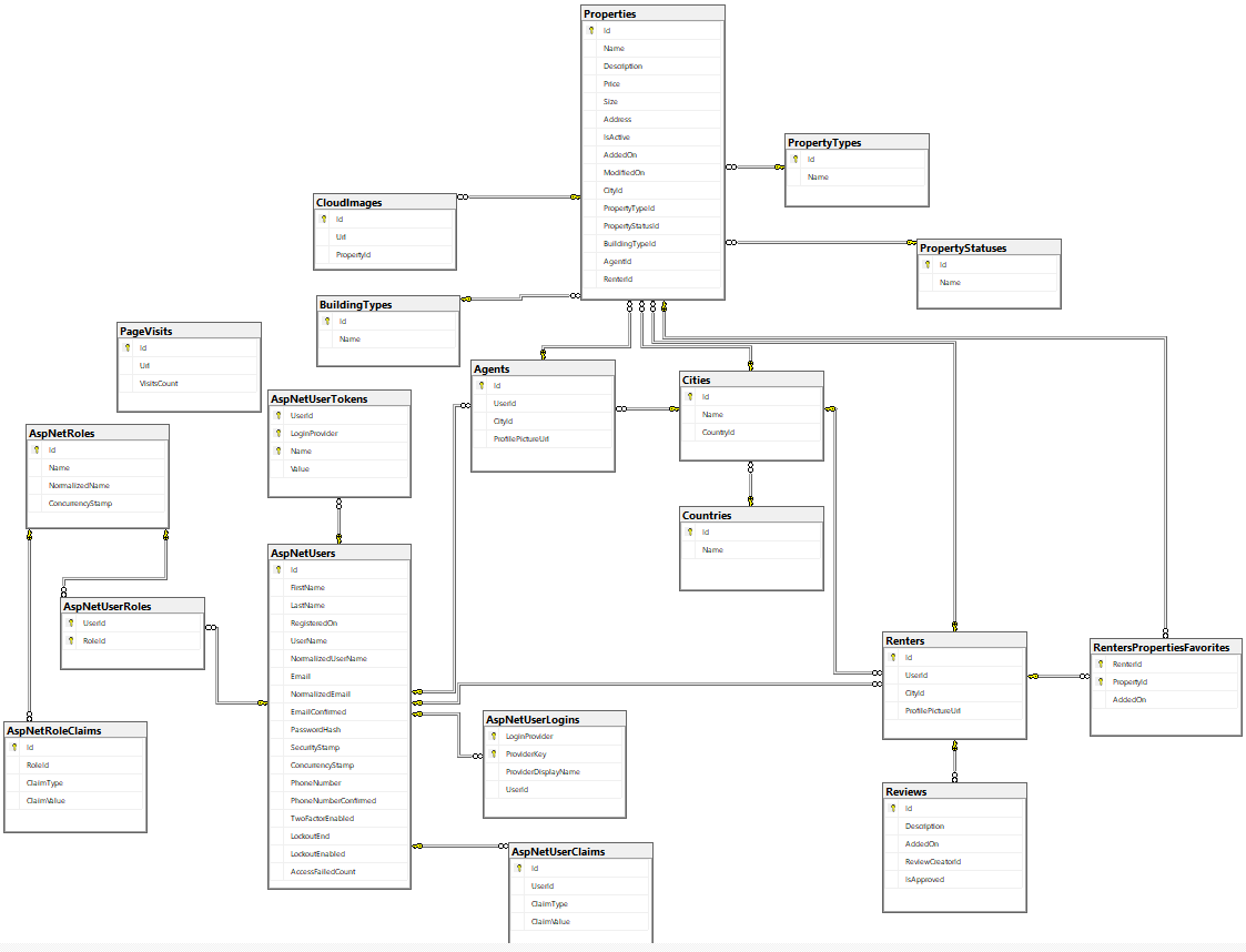 GitHub - Dilyan-Iliev/HomeXplorer