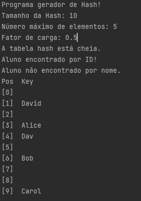 GitHub - FelipeNogarolli99/tabelaHash