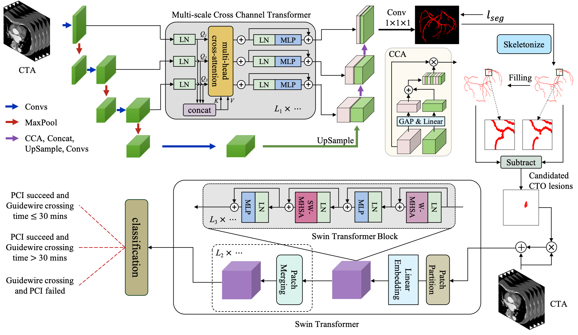 GitHub - FSciencer/CTO-model: This is an implementation of "Deep ...