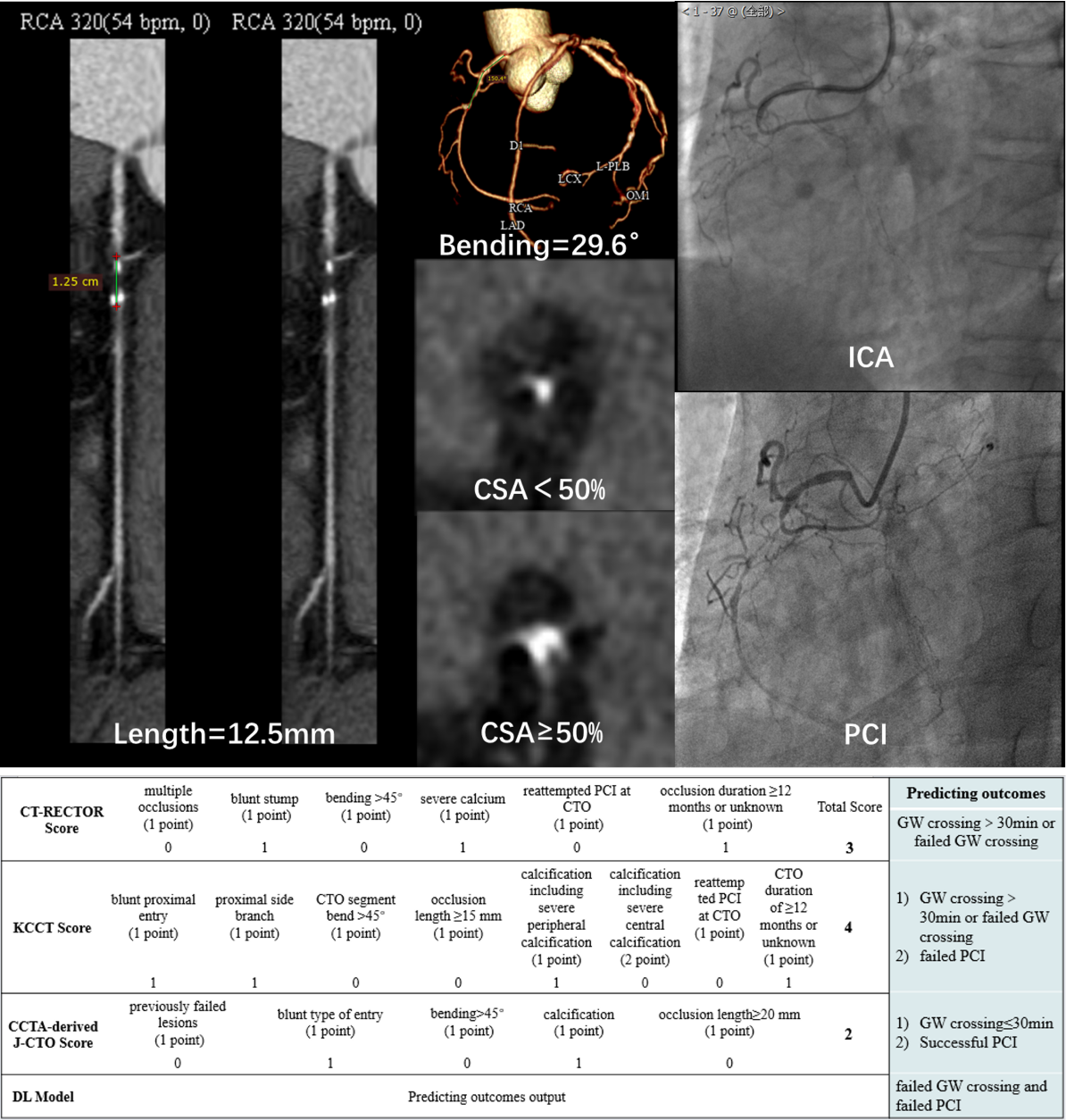 Github Fsciencercto Model This Is An Implementation Of Deep Learning Prediction For