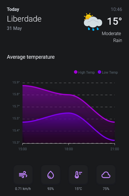 GitHub - acpereiraz/FreeWeather: O FreeWeather é uma aplicação web ...