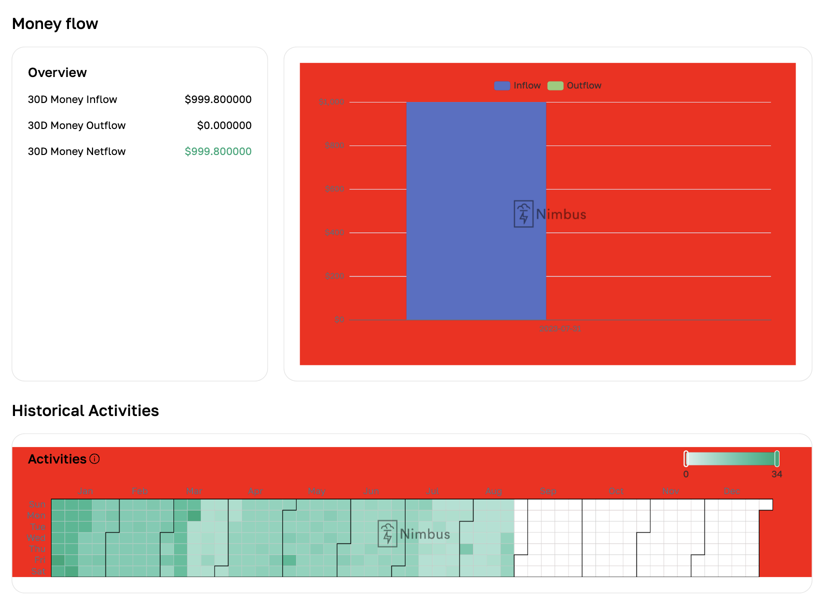 [Bug] Calendar chart not change the background when apply global background · Issue #19047 ...