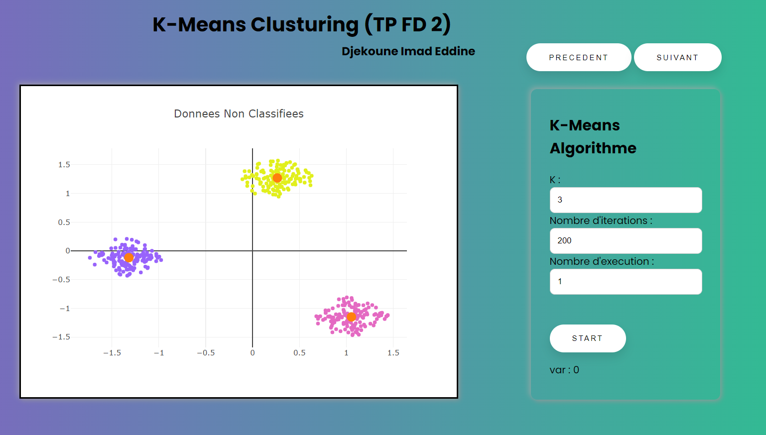 Github Imadeddinedjekoune Kmeans Clustering The K Means Web App Is A User Friendly Tool That