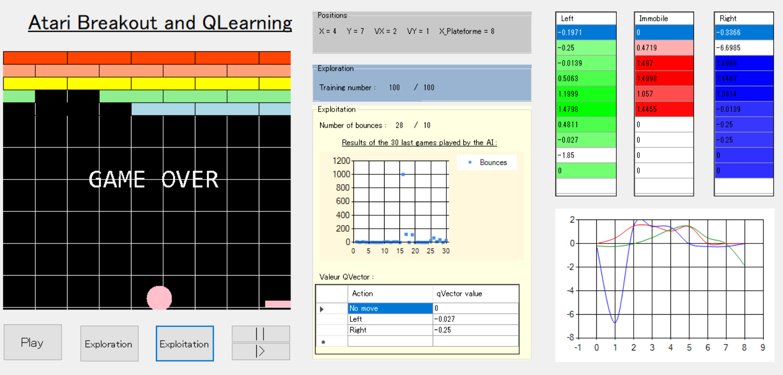 GitHub - Annabel64/AtariBreakout-Deep-QLearning: Use a deep qLearning algorithm to make an AI ...