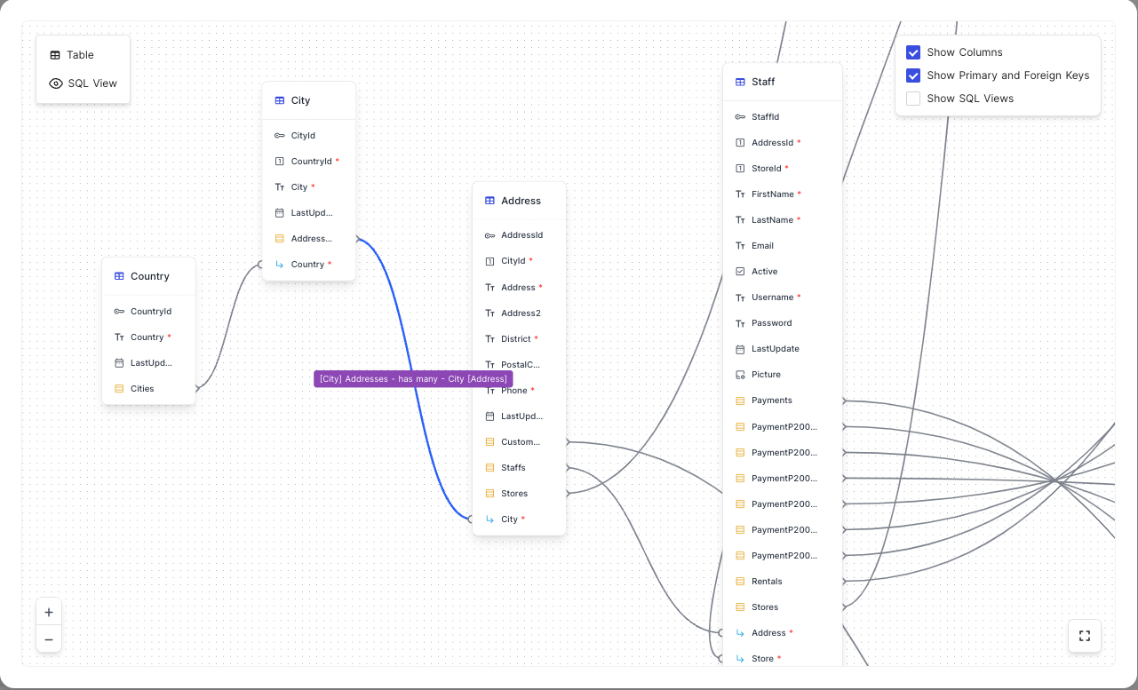 Javascript Seeking Js Frameworklibrary Similar To Aws Cloudformation