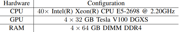 GitHub - NCUSCC/ASC22-Yuan: We use parallel strategy and various acceleration training methods ...