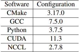 GitHub - NCUSCC/ASC22-Yuan: We use parallel strategy and various acceleration training methods ...