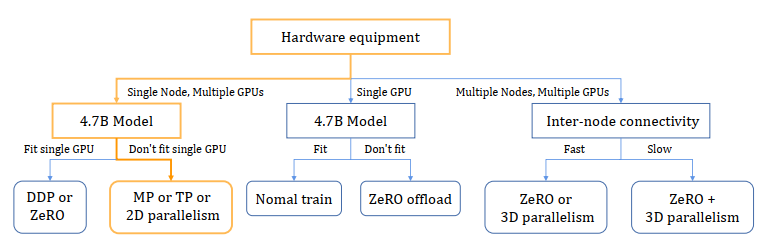 GitHub - NCUSCC/ASC22-Yuan: We use parallel strategy and various acceleration training methods ...