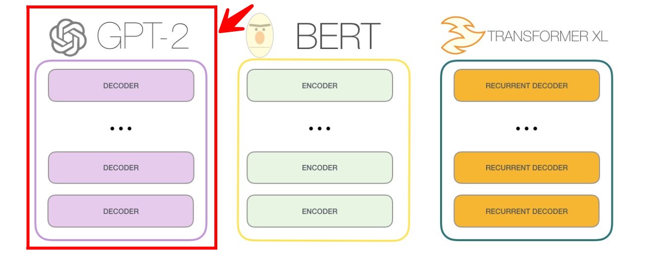 GitHub - benisalla/micro-tiny-gpt-from-scratch: This is our micro-tiny GPT model (😁 we are still ...