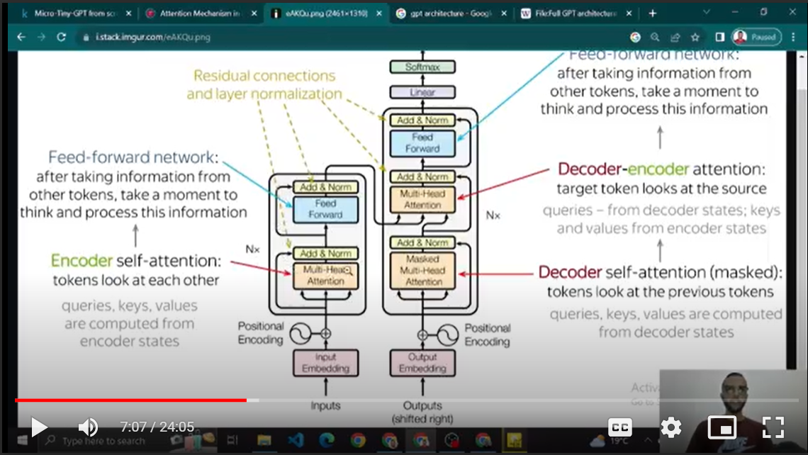 GitHub - benisalla/micro-tiny-gpt-from-scratch: This is our micro-tiny GPT model (😁 we are still ...