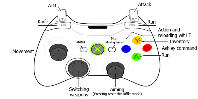 GitHub - r57zone/RE4ExtendedControl: Extended control for Resident Evil ...